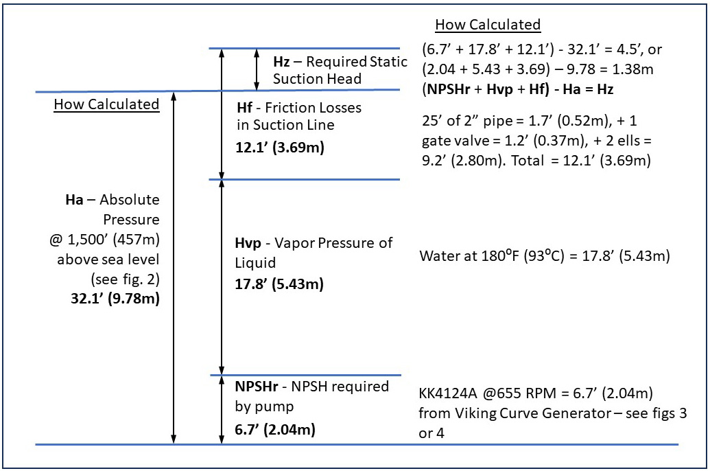 NPSH Visualized | Viking Pump - Leader in Positive Displacement Pumps